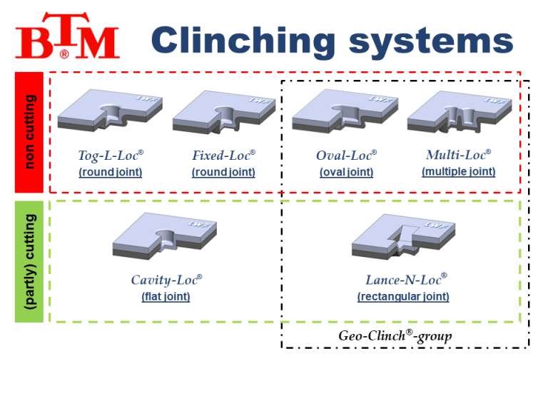 Clinchen – Formstabile Verbindungen schaffen | BTM Europe